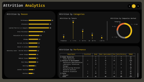 Attrition Analytics | Metricalist